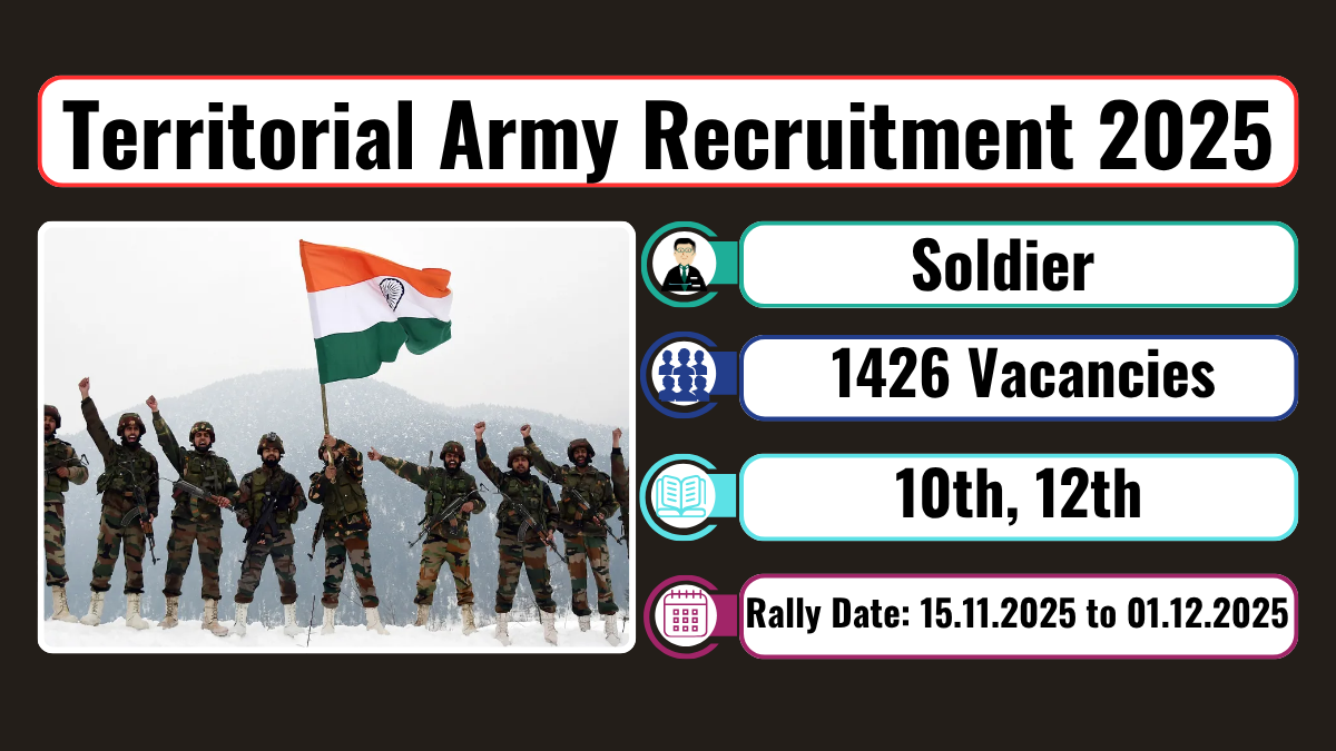 Territorial Army | 1426 Soldier Vacancies | Online Application Form ...